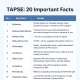 TAPSE - Medicine Question Bank