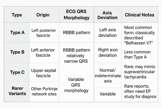 Belhassen Ventricular Tachycardia - Medicine Question Bank