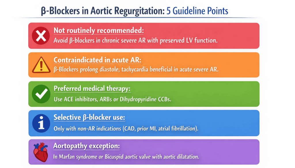 β blockers for aortic regurgitation - Medicine Question Bank