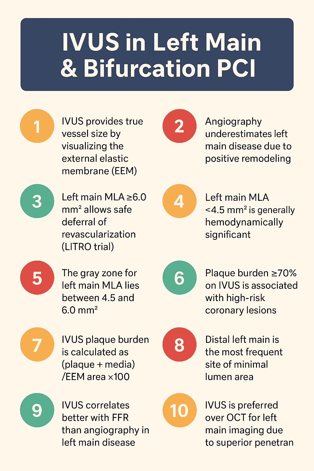 IVUS - LM & Bifurcation MCQs - What we should know - Medicine Question Bank